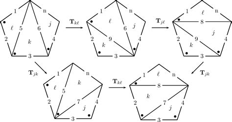 Figure 3 From Quantum Teichmüller Space From The Quantum Plane