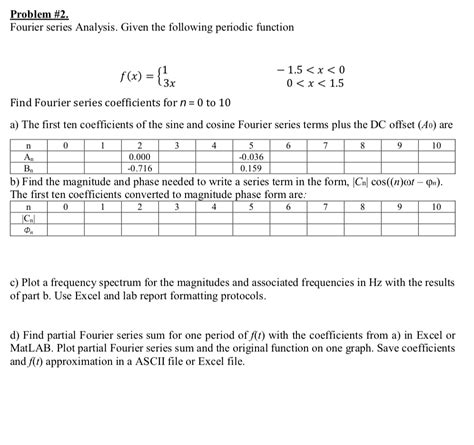Problem Fourier Series Analysis Given The Chegg