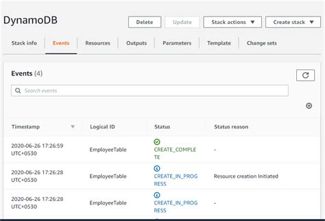 Create Dynamodb Table Using Cloudformation Template Cloudkatha