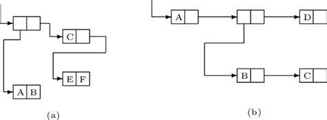 figure 1 from recursive functions of symbolic expressions and their