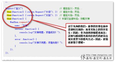 Es6 Javascript Promise的感性认知 张鑫旭 鑫空间 鑫生活
