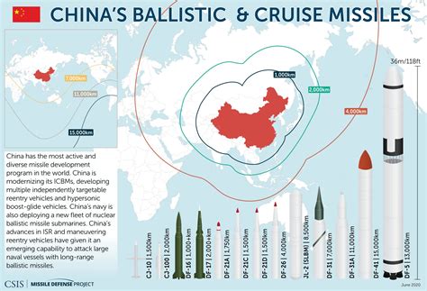 Missile Maps And Data Visualizations Missile Threat