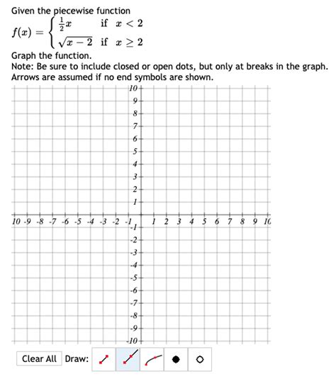 Solved Given the piecewise function f(x)={21xx−2 if x