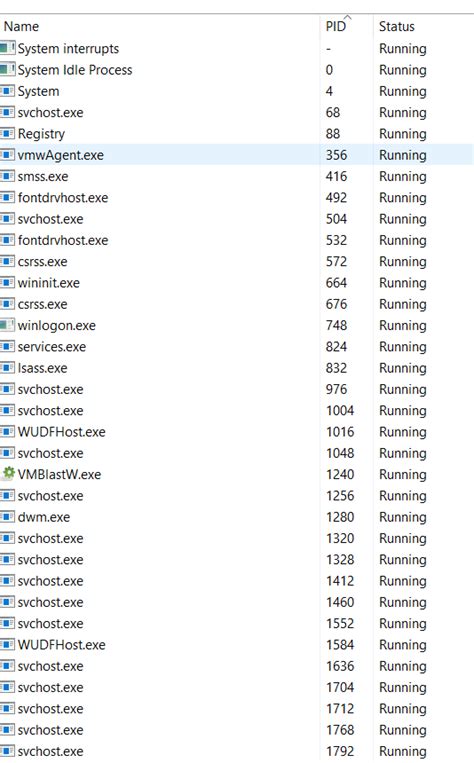 Why Does Task Manager As Administrator Not Show All Tasks Seen When Not Administrator Super User