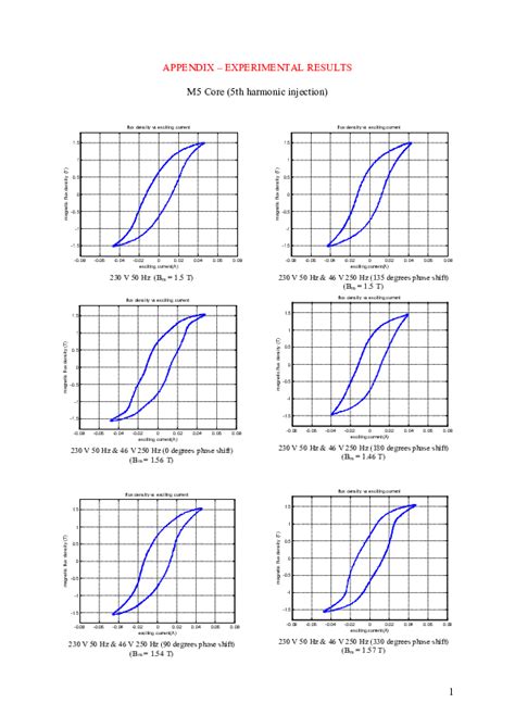 Pdf Supplemental Material For A Laboratory Application For Teaching
