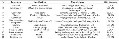 Table 1 From Design And Experimental Verification Of The Yolov5 Model