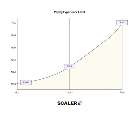 Is Devops A Good Career For You In 2024