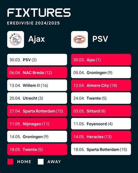 The Road To The Eredivisie Title How Will Ajax Or Psv Win The League