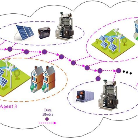 Wind Turbine Output Power Pattern Download Scientific Diagram