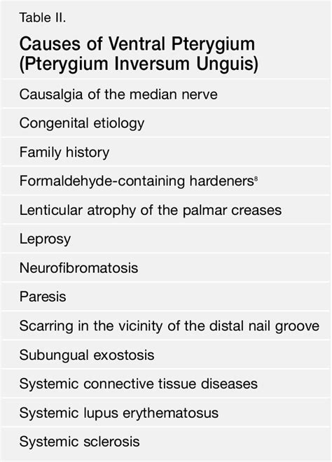 Table Ii From Pterygium Of The Nail Semantic Scholar