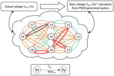 Electronics Free Full Text Modulation Strategy With A Minimal