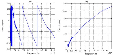 Surface Wave Analysis Using Morlet Wavelet In Geotechnical Investigations