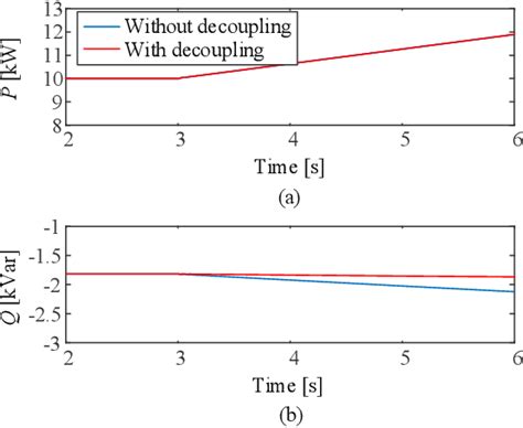 Figure 1 From Power Decoupling Control Of Grid Forming Converter Based On Voltage And Angle