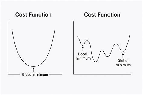 Backpropagation A Practical Dive Into The Math Behind Learning By