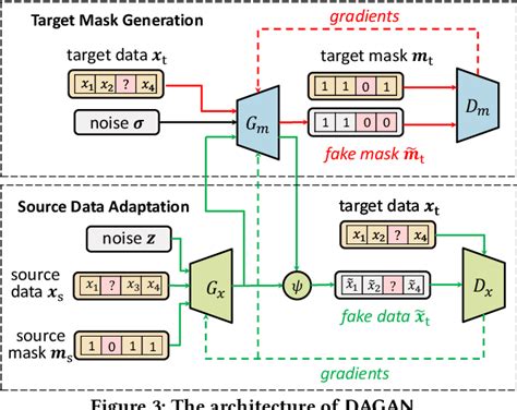 Figure 3 From Adaptive Data Augmentation For Supervised Learning Over Missing Data Semantic