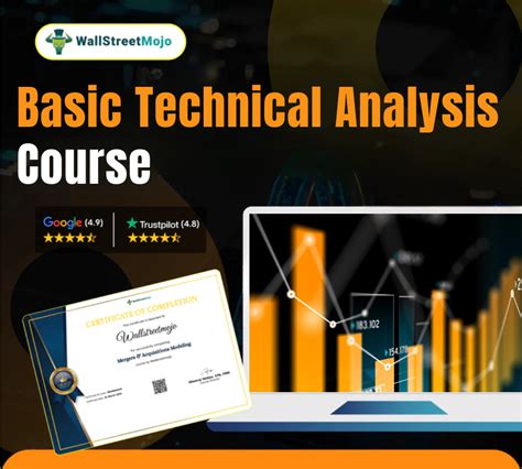 Basic Technical Analysis Course Wallstreetmojo