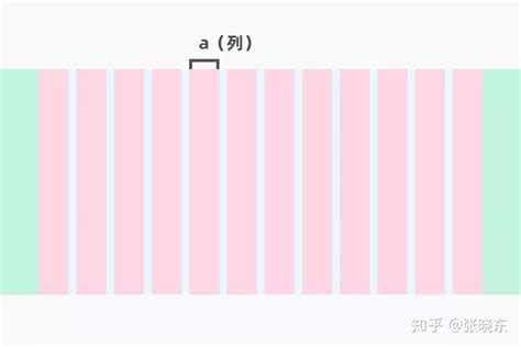 一文读懂定宽、自适应、响应式栅格系统怎么设置 知乎