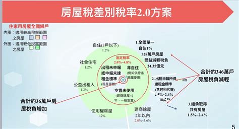 政院通過房屋稅差別稅率20方案 財部爭取明年7月上路 中華日報中華新聞雲