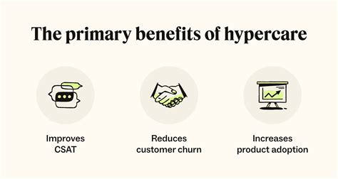 Hypercare What It Means And Why It Matters In Cx