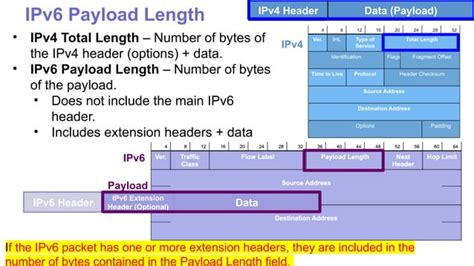 Chapter 1 Basic Network Routing Concepts Pptx