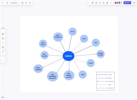 Bubble Map Lucidchart 57 Off Vn