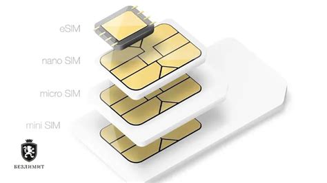 Использование двух SIM-карт, одна из которых eSIM. Как позвонить со ...