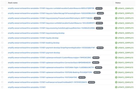 Building Well Architected Serverless Applications Approaching