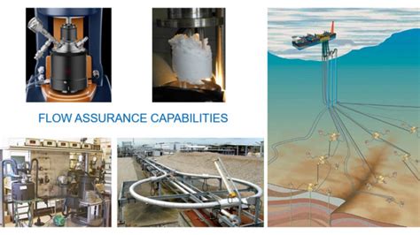 Flow Assurance Carnot Ifpen Refr