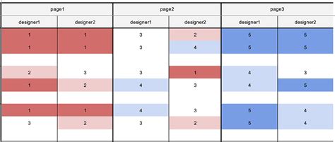 Uiux 디자인 방법론 사용성 평가의 방법과 종류별 특징 일반 사용성 평가 전문가평가