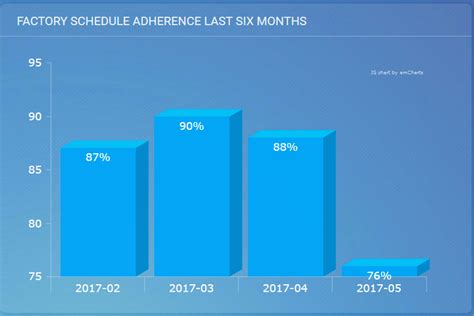 Java Spring Data JPQL Group By Year And Month Of A Date Column
