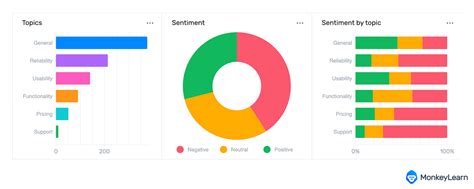 Customer Needs Analysis