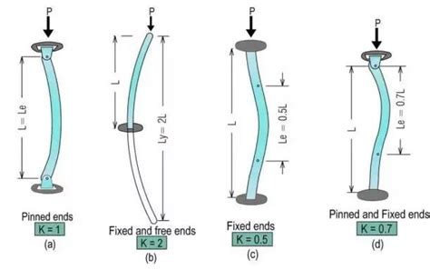 Malcolm Peake Ceng Intpe Uk Fice On Linkedin Civilengineering Civilengineers Ice