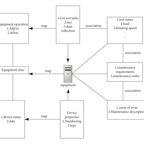 The Data Acquisition System Of The Engine Test Bench Download