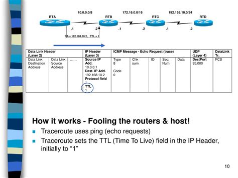 Ppt Icmp Using Ping And Trace Ccna Semester Powerpoint