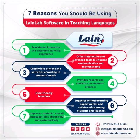 Lain Lab Mena On Linkedin 7 Reasons You Should Be Using Lainlab Software In…