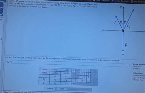 Solved Problem The Free Body Diagram Shows The All Chegg