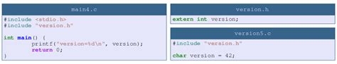 Sogilis Compiling And Dangerous Wrong Usage Of Extern Keyword In C