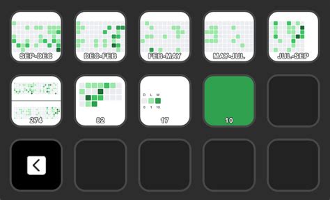 Toptool Ulasan Github Contributions On Stream Deck Fitur Harga Alternatif Kasus Penggunaan