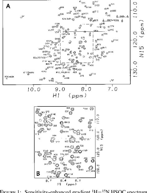Figure 1 From Structure Of The N Terminal Cellulose Binding Domain Of