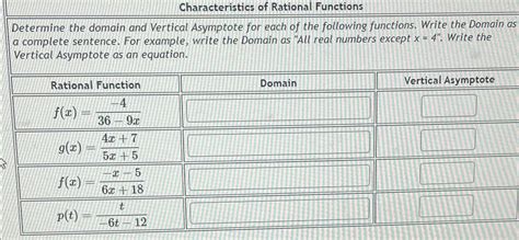 Solved Characteristics Of Rational Functionsdetermine The