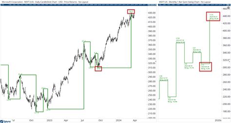 turning point indicator optuma scripting optuma community