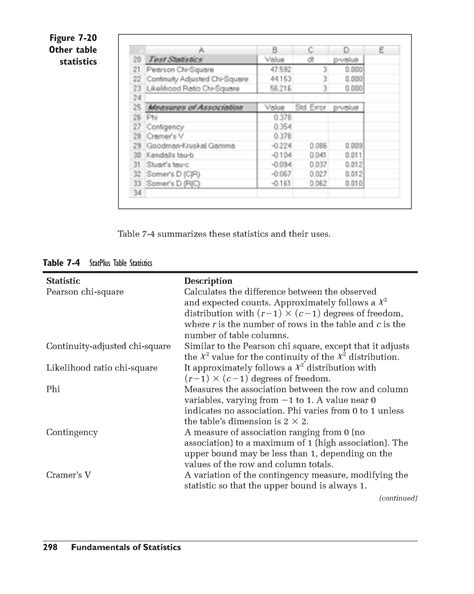 Data Analysis with Microsoft Excel ( PDFDrive )-32 - 298 Fundamentals of Statistics Table 7-4 ...
