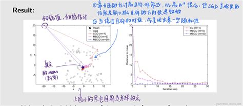 【强化学习的数学原理 赵世钰】课程笔记（六）随机近似与随机梯度下降 Csdn博客