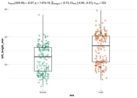 How To Do A T Test Or ANOVA For More Than One Variable At Once In R Stats And R
