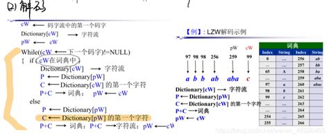 数据压缩【实验三】lzw词典编码lzw编码实验指导 Csdn博客