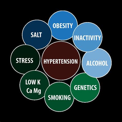 Best Home Remedies For Hypertension Philadelphia Pa Patch