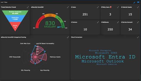 Cybersecurity Ai Ml Threatdetection Seceon Piyush Mishra