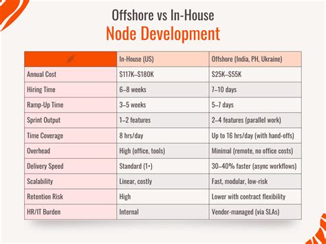 Offshore Node Development 9 Steps To Get Started 2025