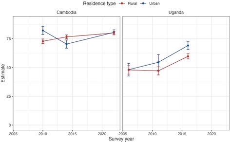Accelerating Progress In Womens Sexual And Reproductive Health And Rights Decision Making