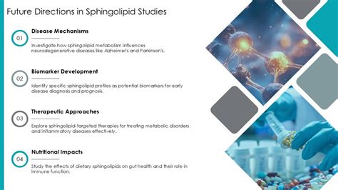 Sphingolipids Metabolism Ppt Guidelines Acp Ppt Slide